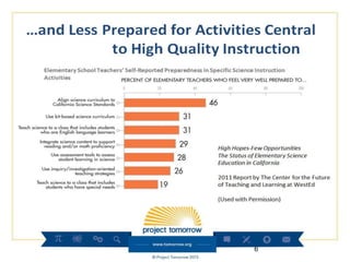 All About Educators Rising | PPTX | Educational Assessment | Education