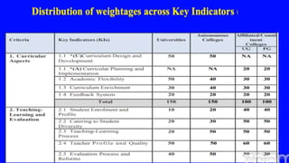 education mandates.pptx