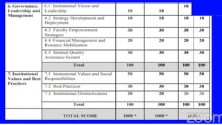 education mandates.pptx