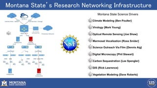 Montana State, Research Networking and the Outcomes from the First ...