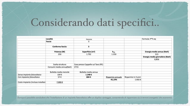 Pannelli fotovoltaici - fisica | PDF | Gas and Electric | Home Utilities