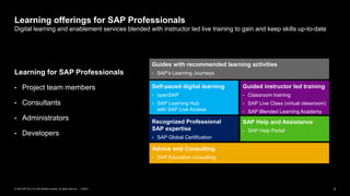 SAP Lernen in Zeiten von Covid19 | PPT