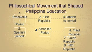 Educ in the Primitive Civilization.pptx