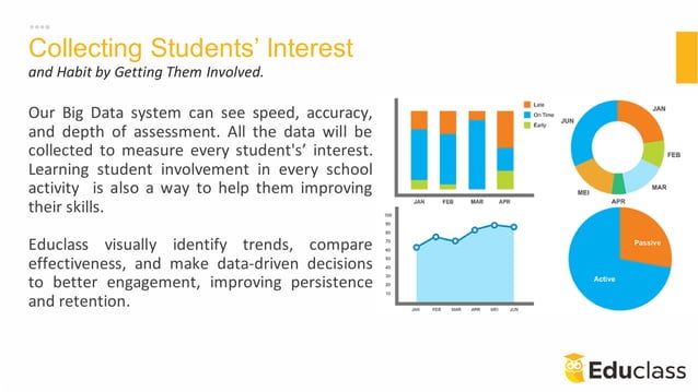 Educlass Education Platform & Realtime Presence Monitoring | PPT