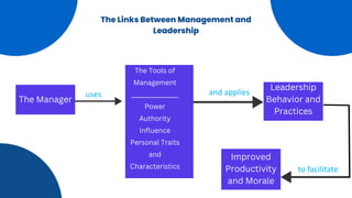 EDUC MGMT REPORT.pptx