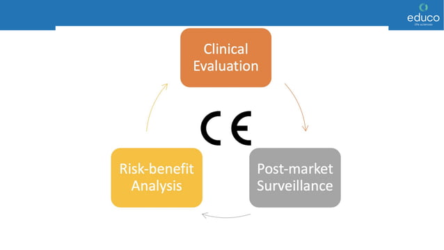 Educo Life Science [gathering clinical evidence] [module 1] | PPT ...