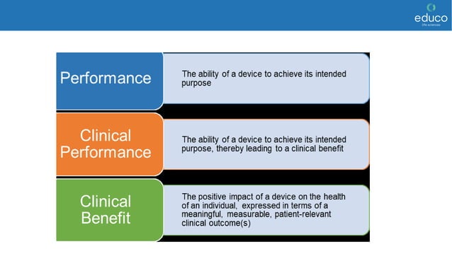 Educo Life Science [gathering clinical evidence] [module 1] | PPT ...