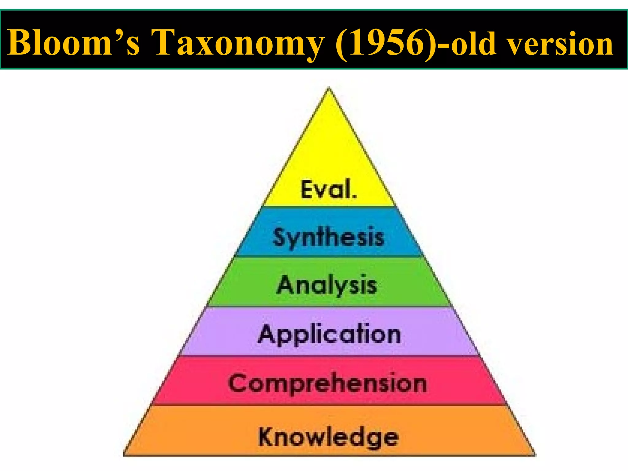 Educollaborate Episode 1 Bloom's Taxonomy | PPT