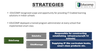 Educomp-Case Study | PPTX