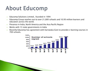 Educomp Solutions Ltd | PPT