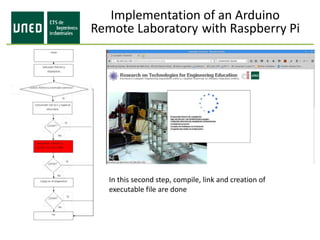 Implementation of an Arduino Remote Laboratory with Raspberry Pi | PPT