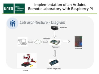 Implementation of an Arduino Remote Laboratory with Raspberry Pi | PPT