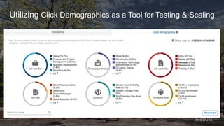 Northeastern Case Study: Testing and Scaling LinkedIn Campaigns | PPT