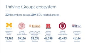 LinkedIn Groups Relaunch | PDF