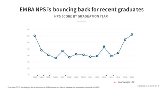Measuring Return on Education (ROE) | PPT