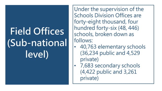 The Organizational Structure in the Philippine Education System