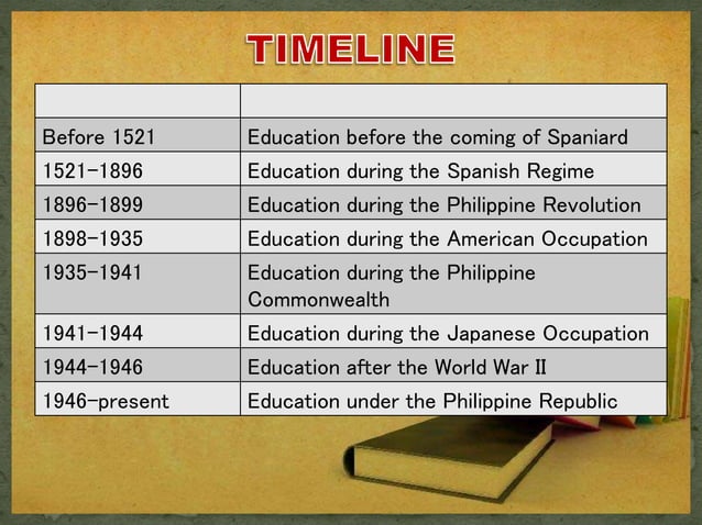 Educ System American and Japanese Regime.pptx | Education