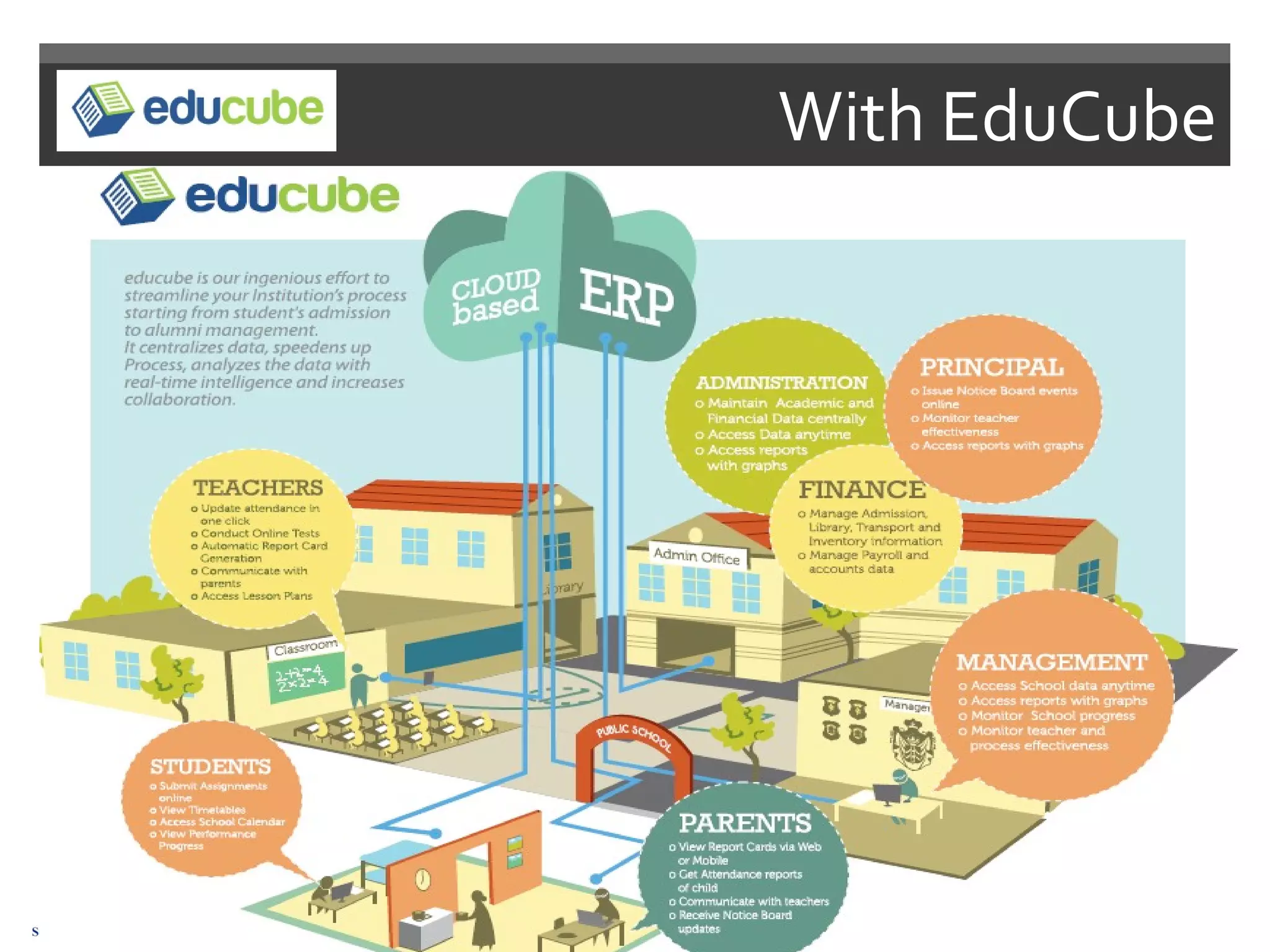 Educube_School management system | PPT