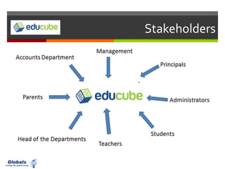 Educube_School management system | PPT