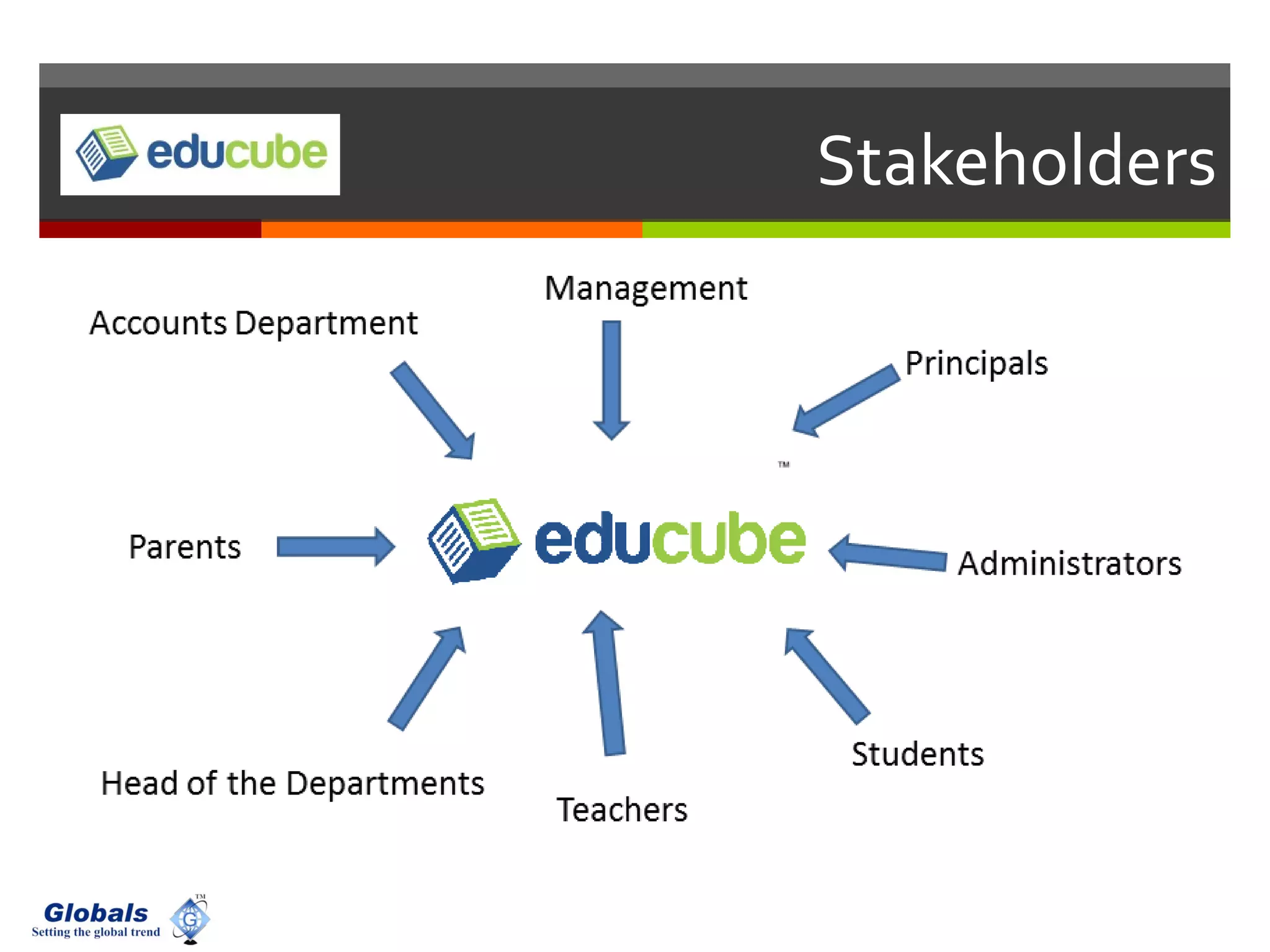 Educube learning management system | PPT