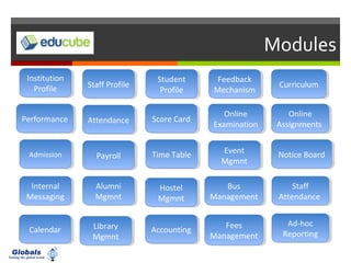 Educube learning management system | PPT