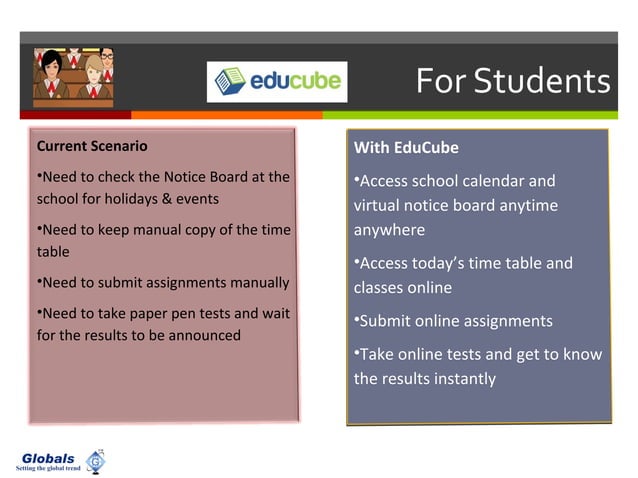 Educube learning management system | PPT