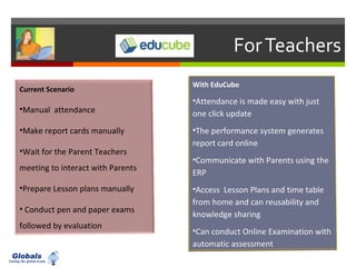 Educube learning management system | PPT