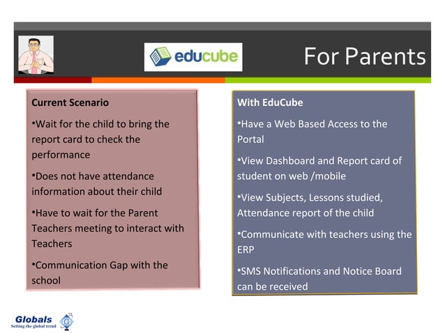 Educube learning management system | PPT