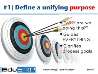 Effective Student Management (EduERP) | PDF