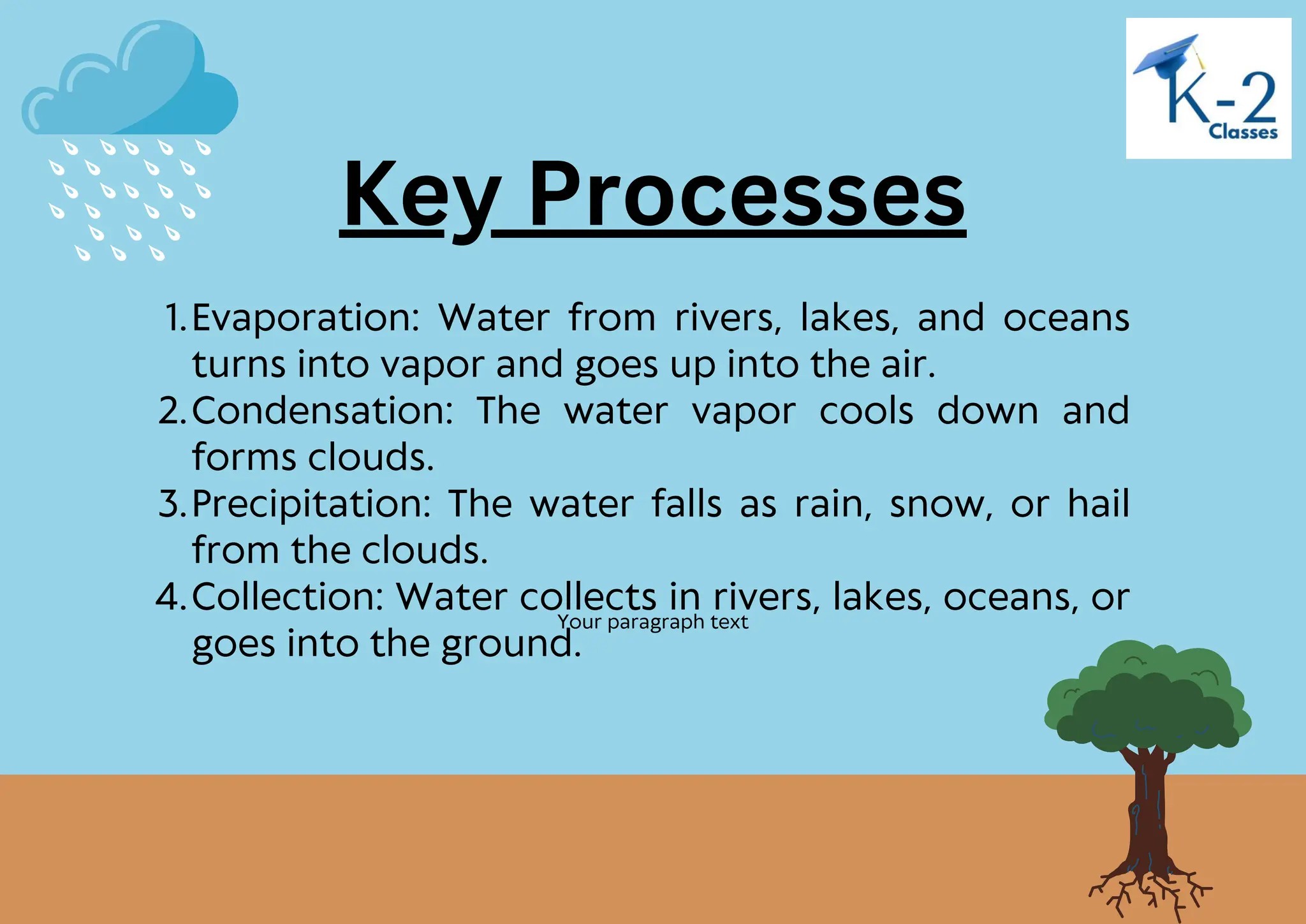 The Water Cycle: Earth's Essential Process | PPT