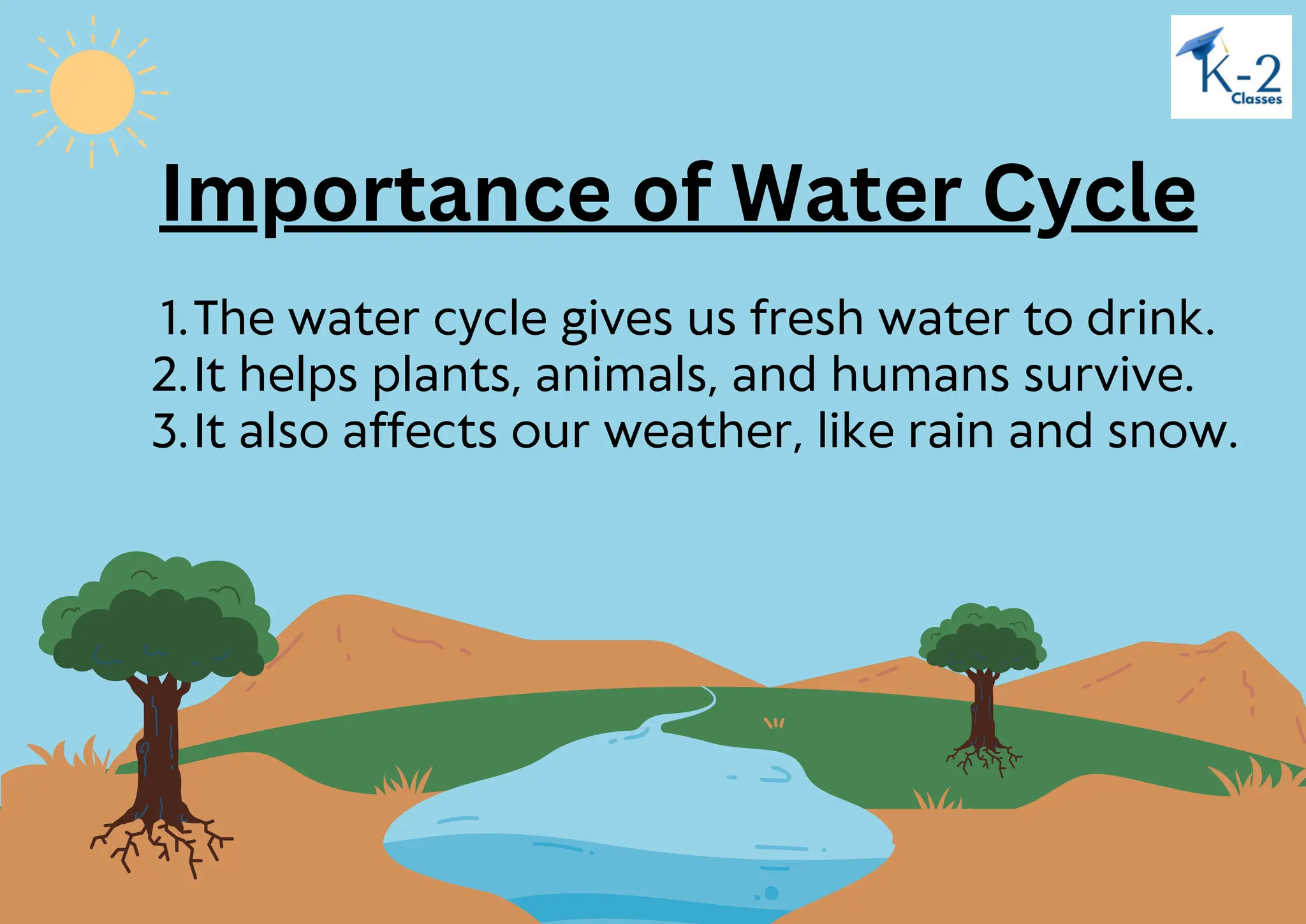 The Water Cycle: Earth's Essential Process | PPT