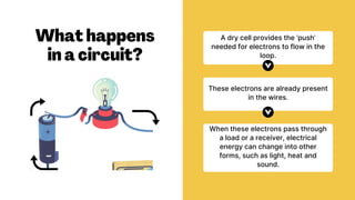 Edu Expansion Presentation [Circuits] _20240320_200201_0000.pptx