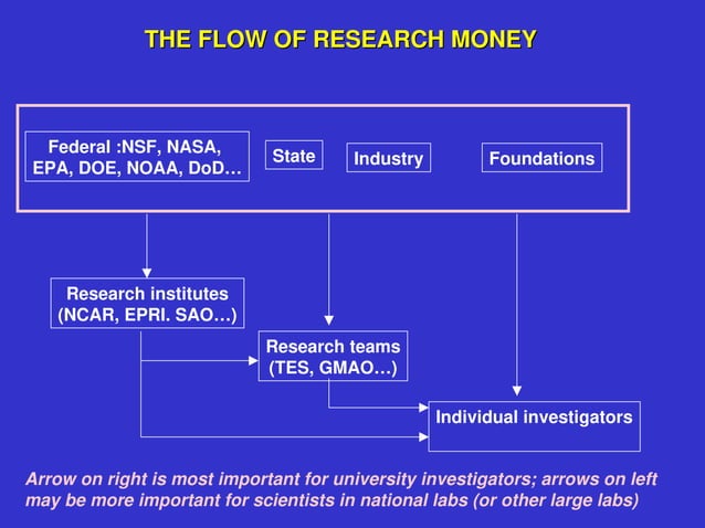 edu_gsf_proposals.ppt How to write a successful proposal | PPT