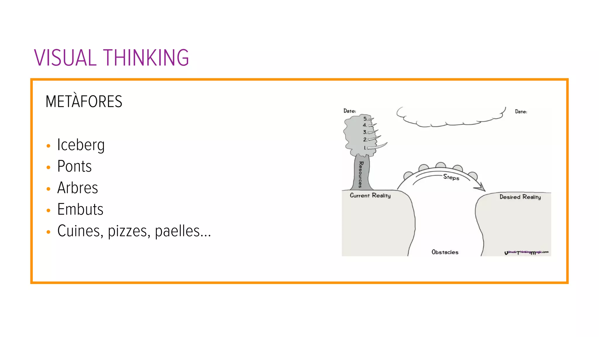 Eduhack mSchools: Taller de Visual Thinking | PDF