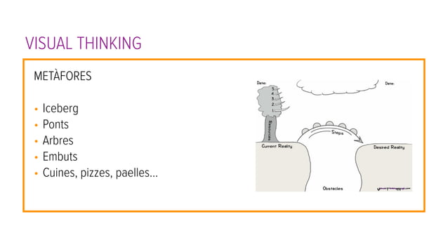 Eduhack mSchools: Taller de Visual Thinking | PDF