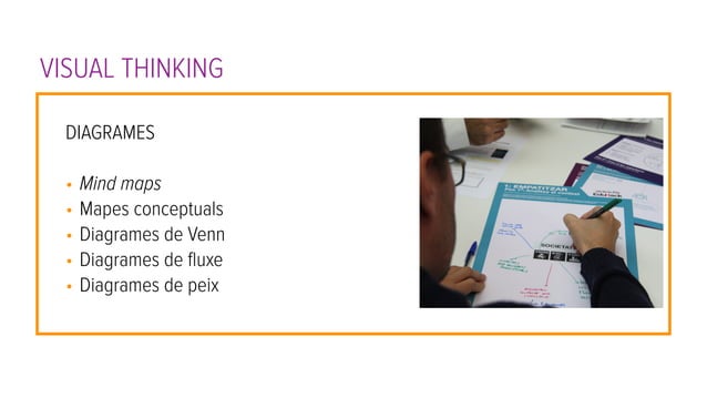 Eduhack mSchools: Taller de Visual Thinking | PDF