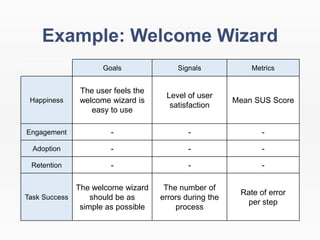 Design by Numbers: A Data-Driven UX Process | PPT