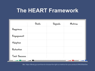 Design by Numbers: A Data-Driven UX Process | PPT