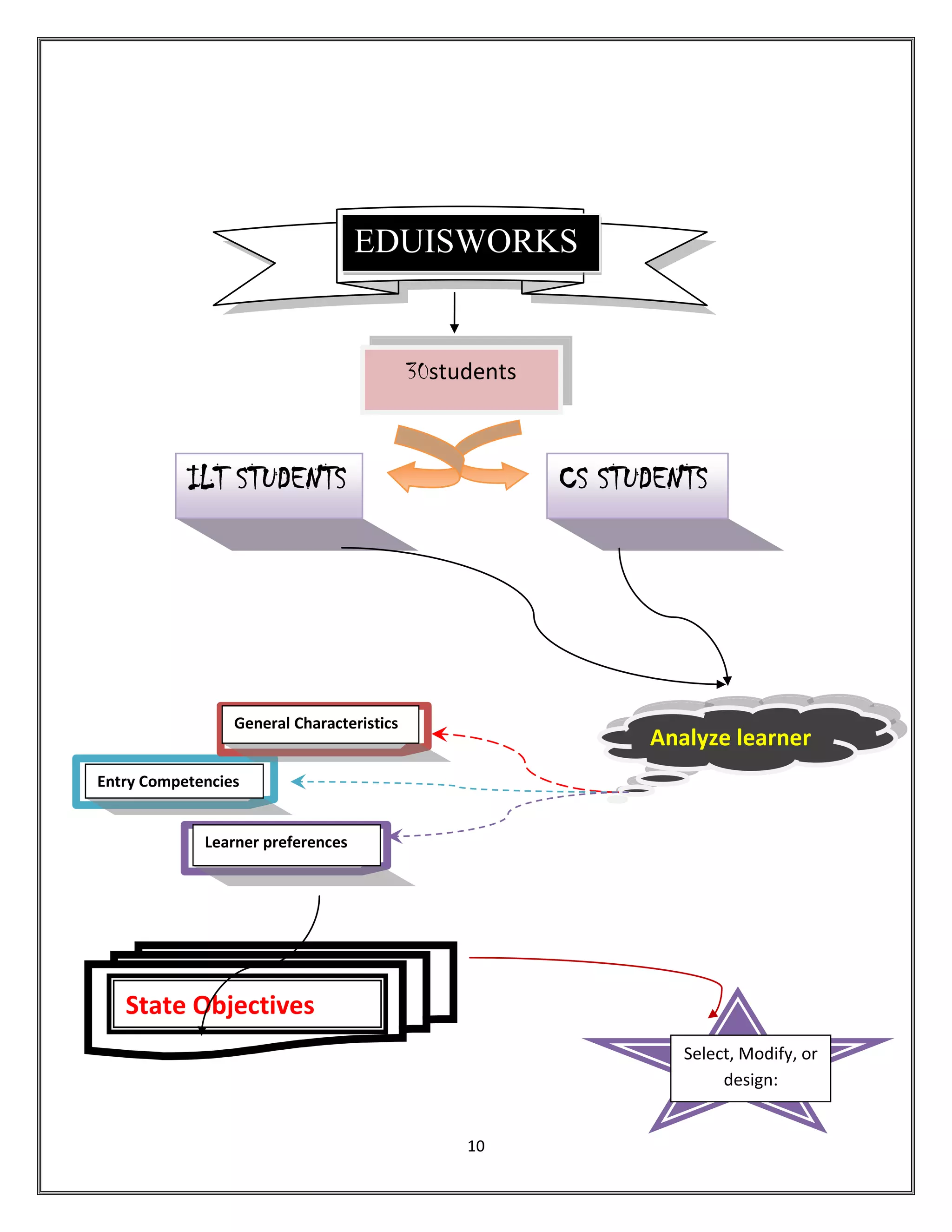 Eduis workshop report | DOCX