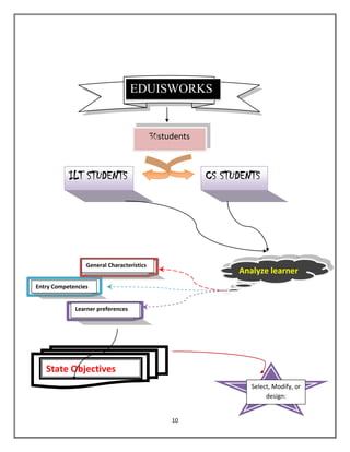 Eduis workshop report | DOCX