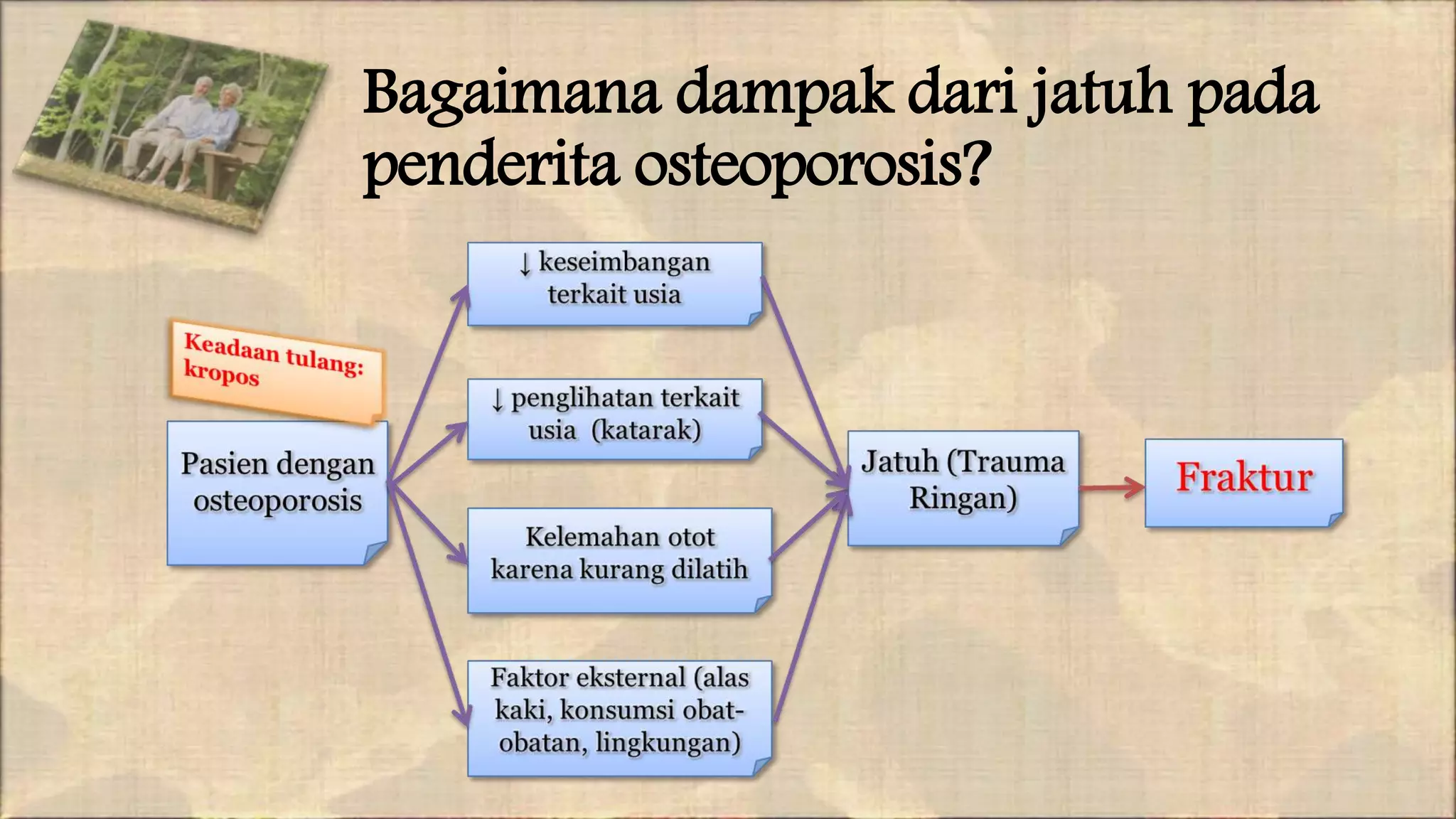 Edukasi Awam Osteoporosis.pptx