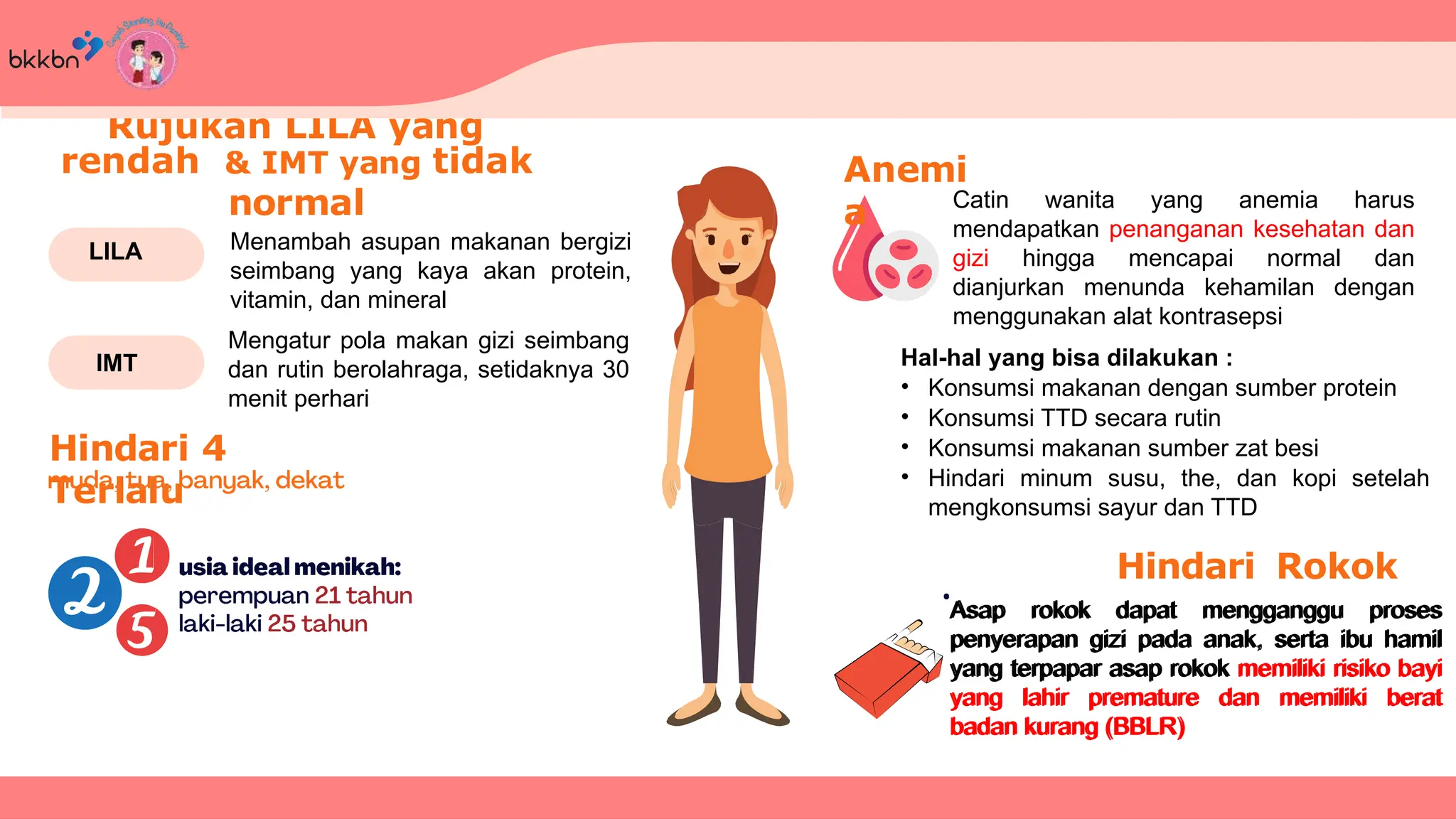 EDUKASI GIZI DAN PENCGAHAN ANEMIA PD CATIN DAN BUMIL (2).pptx