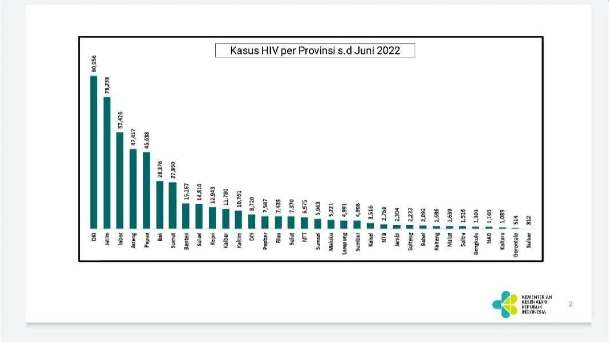 Edukasi faktor risiko dan bahaya HIV AIDS.pptx