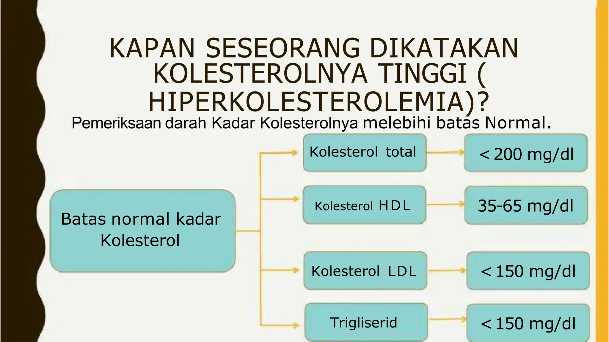 hiperkolesterolemia pada kelompok usia lanjut | PPTX