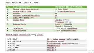 EDUKASI PENCEGAHAN DAN PENGENDALIAN PTM.pptx