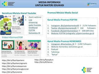 EDUKASI PENCEGAHAN DAN PENGENDALIAN PTM DKR 2 8 22_220830_104352.pdf
