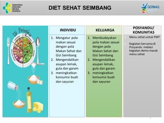 EDUKASI PENCEGAHAN DAN PENGENDALIAN PTM DKR 2 8 22_220830_104352.pdf