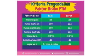 Edukasi Pencegahan PTM ok.pptx