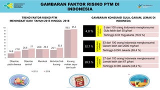 Edukasi Pencegahan PTM ok.pptx