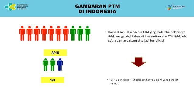 Edukasi Pencegahan PTM ok.pptx
